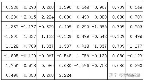 卡方分布与拟合优度检验【连续性分布】 - 知乎