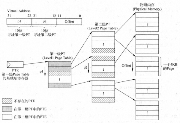 虚拟存储器及TLB介绍 - 知乎