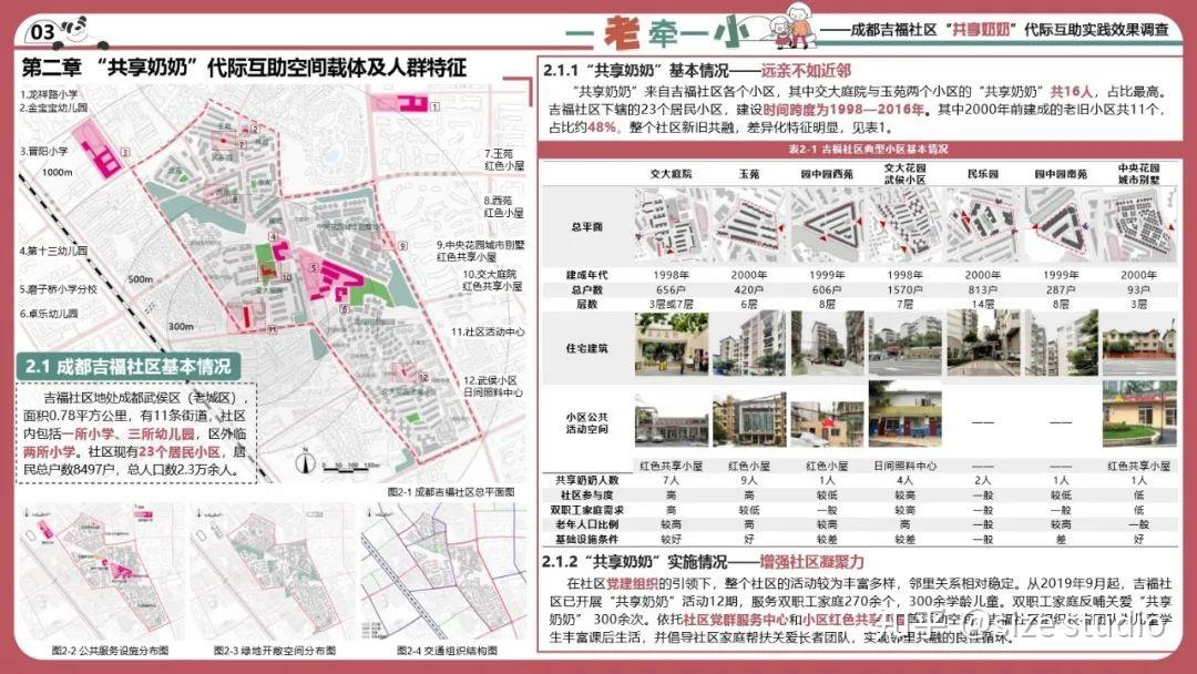 高质量调研报告这样写！WUPENiCity2022城市可持续调研报告国际竞赛一等奖一览！ - 知乎