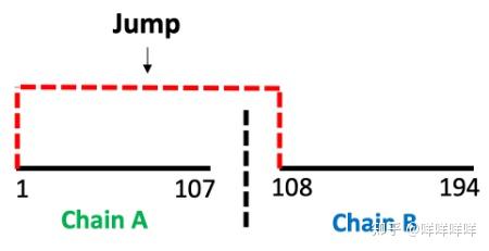 7.2 Docking Moves in Rosetta - 知乎