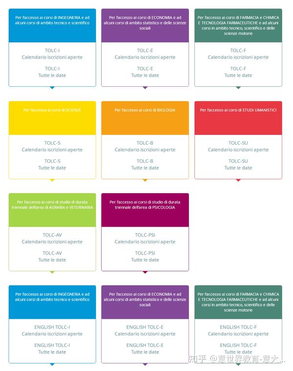 2023年TOLC考试将于1月17日开始报名！ - 知乎