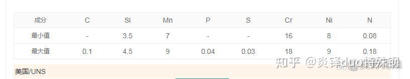 S21800（Nitronic 60）不锈钢成分和标准对标 - 知乎
