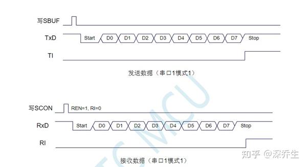 STC8单片机最小系统及串口调试（以STC8A8K64D4为例） - 知乎