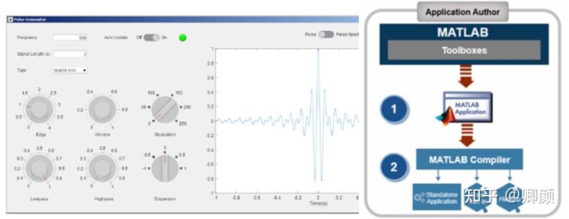 储能系统半实物仿真测试（HIL）平台 - 知乎