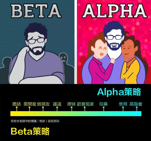 Alpha & Beta 的男人，各有怎样的特色。 - 知乎