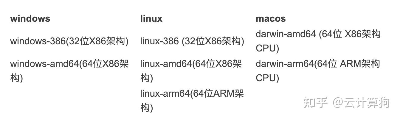 x86 Arm64 Amd64的区别与联系 - 知乎
