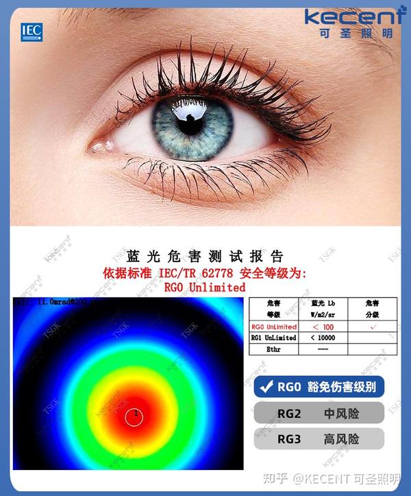 新品上线 | ONE系列全光谱射灯，达到RG0级低蓝光标准！ - 知乎