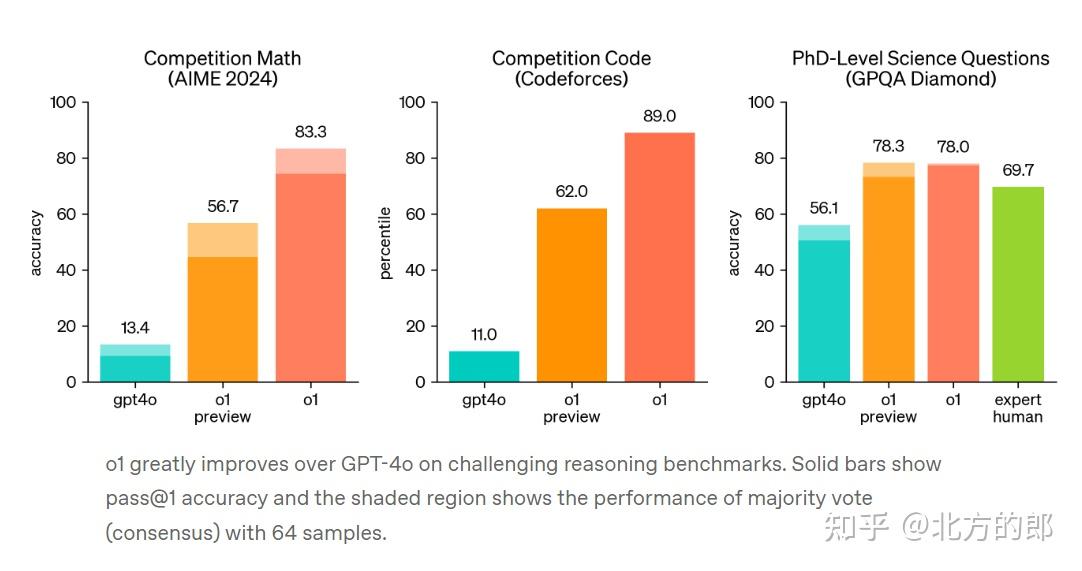 大模型RL模式的进化/演进之路 - 知乎