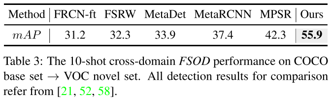 少样本目标检测 | DeFRCN: Decoupled Faster R-CNN for Few-Shot Object Detection - 知乎