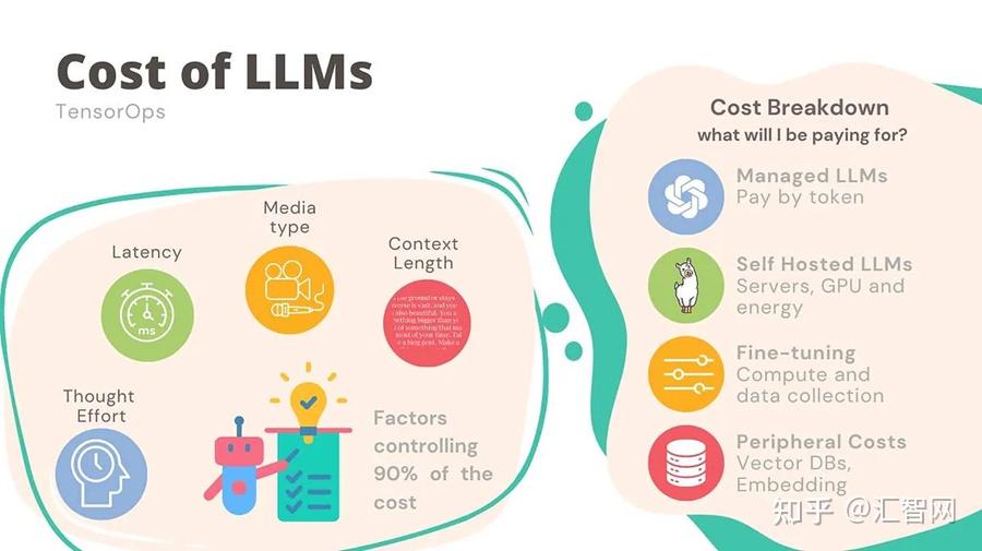 LLM大模型运行成本详解 - 知乎