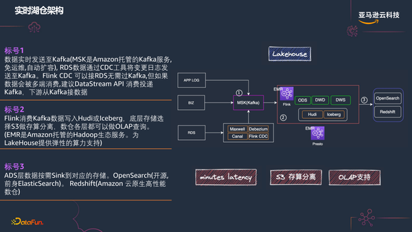亚马逊云科技实时数仓的场景剖析与架构搭建实战 知乎