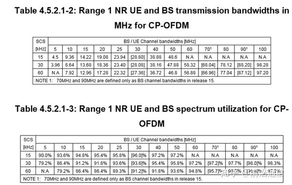 NR 无线频率的通用知识点 - 知乎
