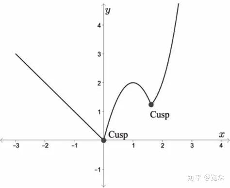 20200901-on the cusp of - 知乎