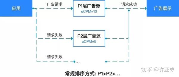 一文详解oCPA、oCPM是什么 - 知乎