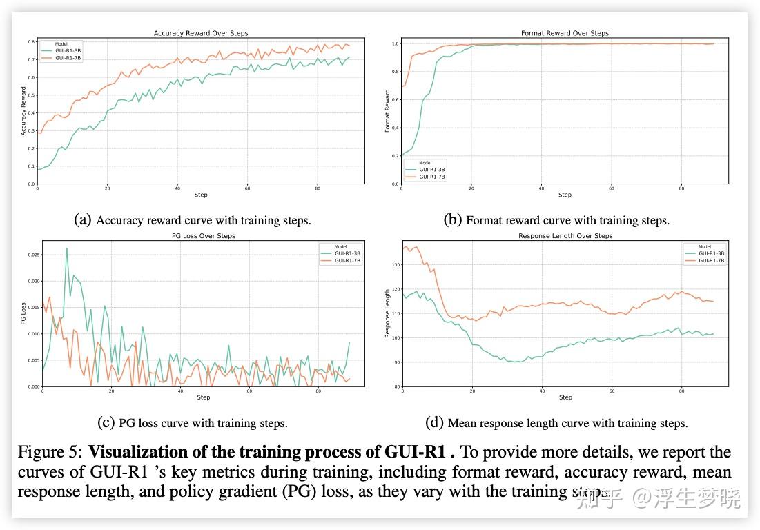 GUI智能体 RL 训练部分论文（WEB AGENT-R1，UI-R1，GUI-R1，InfiGUI-R1） - 知乎