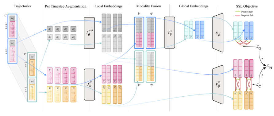 ICML 2023 时间序列（Time Series）和时空数据（Spatial-Temporal）论文总结 - 知乎