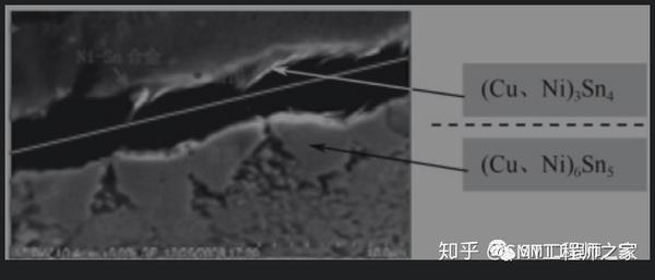 【SMT核心工艺】金属间化合物IMC(Intermetallic Compound)的理解 - 知乎