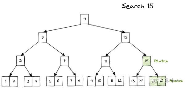 做个数据库：2022 CMU15-445 Project2 B+Tree Index - 知乎
