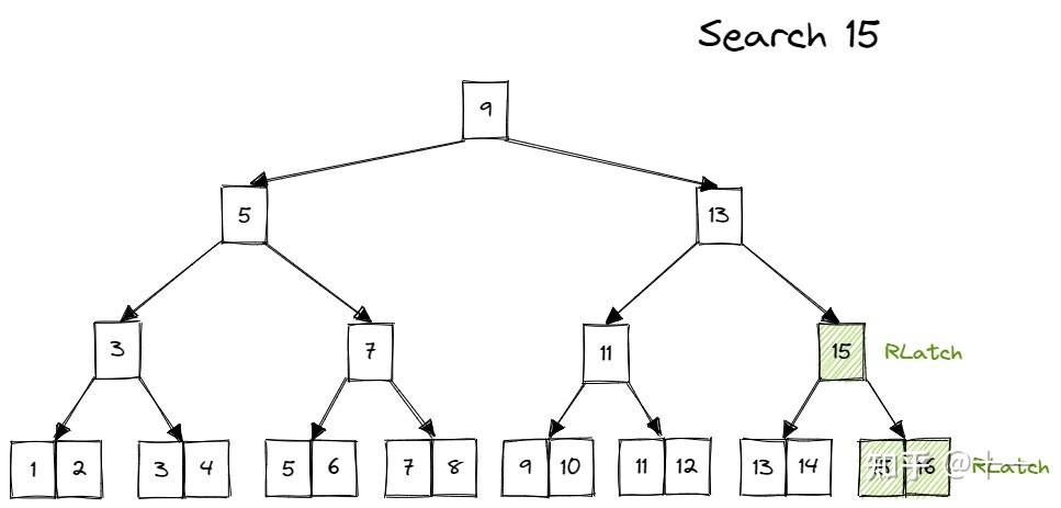 做个数据库：2022 CMU15-445 Project2 B+Tree Index - 知乎