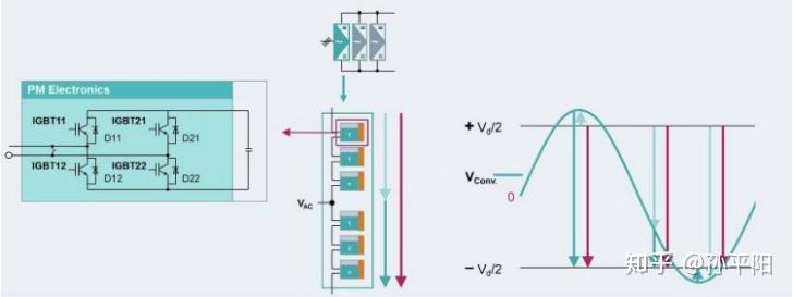 HVDC (2) : 高压直流输电（HVDC）概览 - 知乎