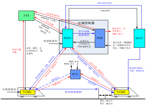 地铁泰雷兹信号系统原理2 - 知乎