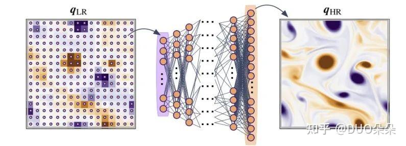 物理融合神经网络（PINN）的应用（FLUENT） - 知乎