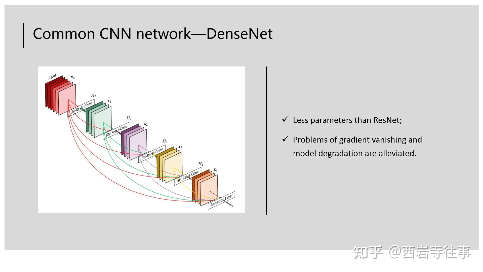 卷积神经网络（CNN）基础及经典模型介绍（续） - 知乎