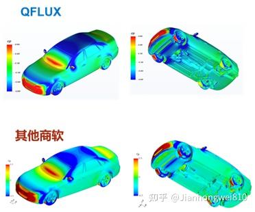 2022 CFD四款国产流体仿真软件 - 知乎