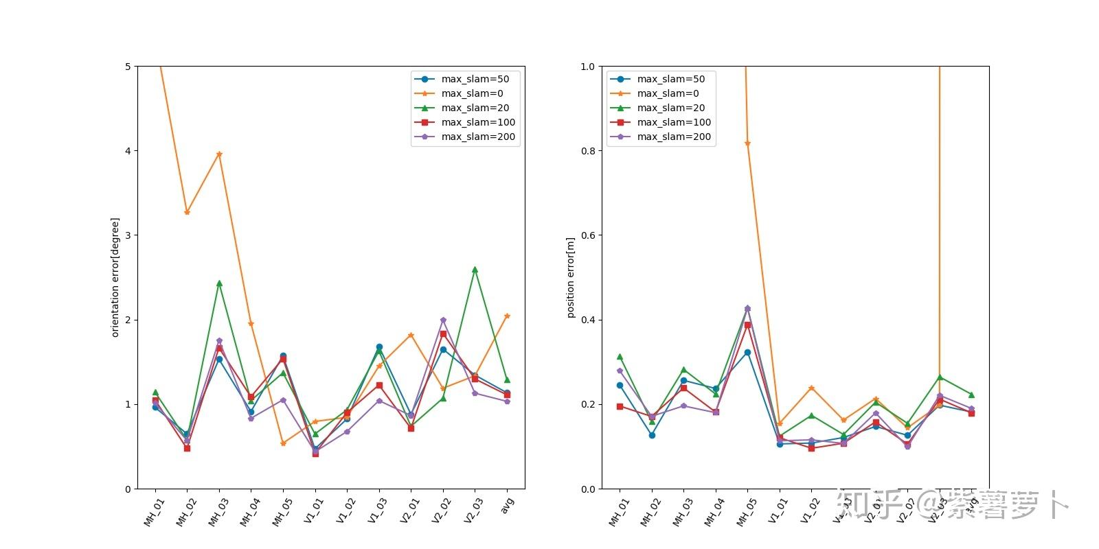 MSCKF那些事（十五）Open VINS深度测评 - 知乎