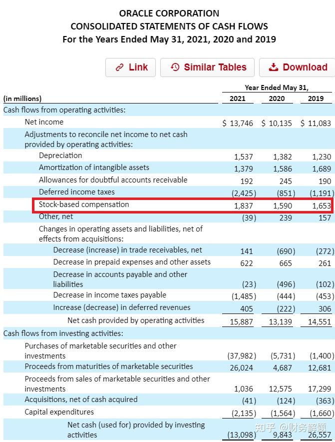 Stock Based Compensation Expense (SBC) - 知乎