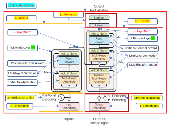 The Annotated Transformer的中文注释版（2） - 知乎