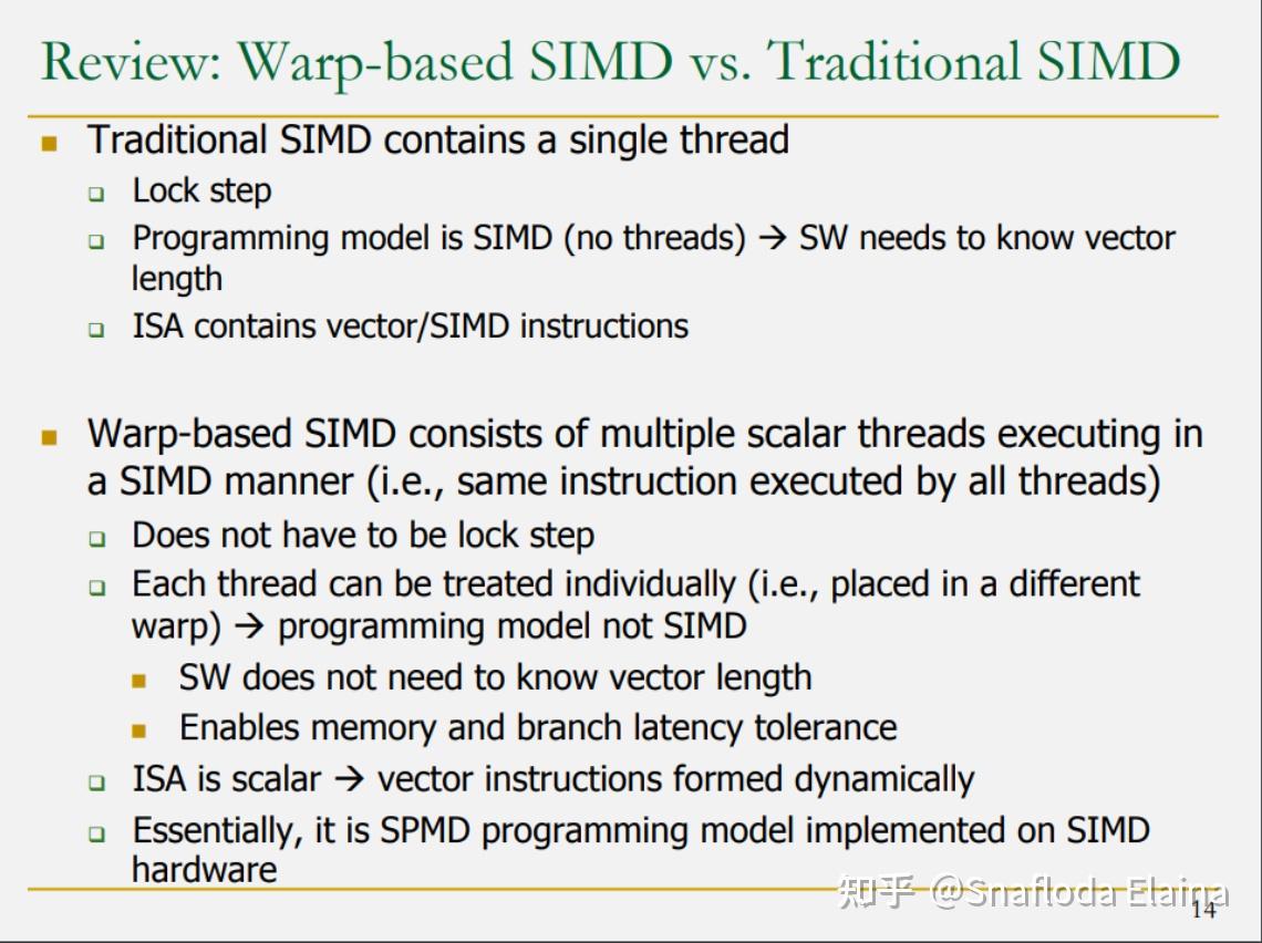GPU优化入门：重新认识GPU Shader Core - 知乎