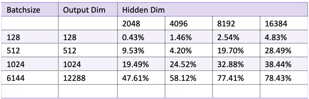 OpenPPL-LLM | OpenPPL之大语言模型推理引擎来啦 - 知乎