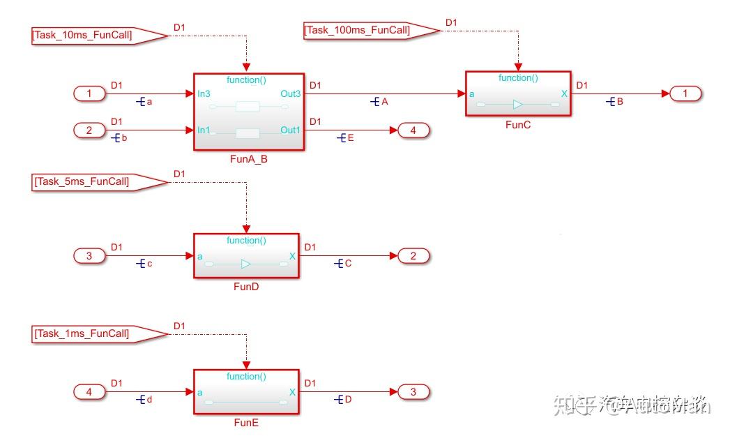 使用Stateflow实现模型调度 - 知乎