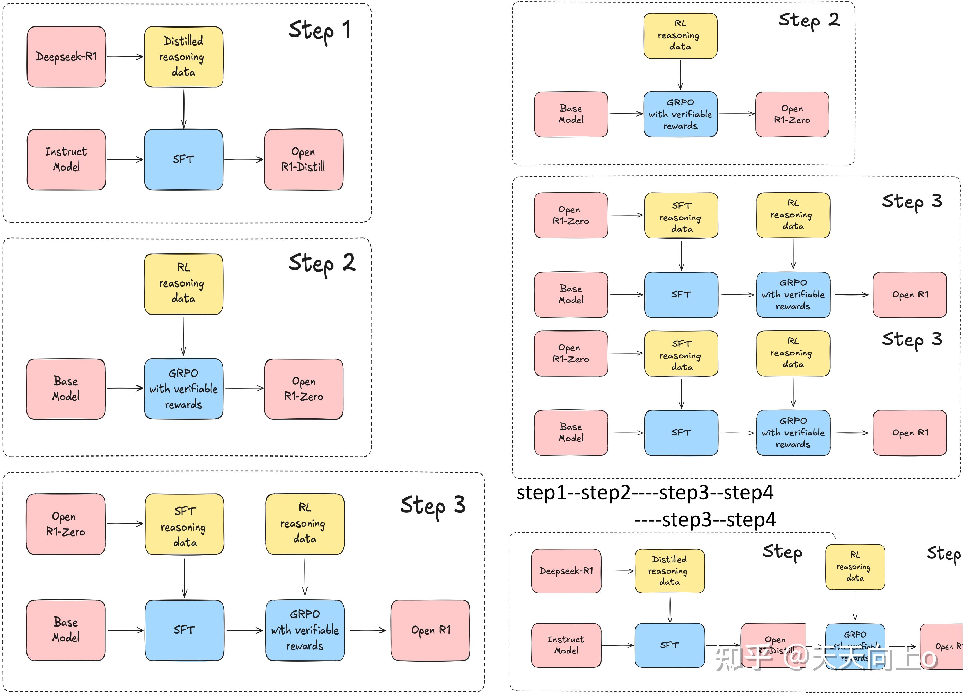 最新R1复现进展：R1复现 ++R1-VLM多模态推理扩展 - 知乎