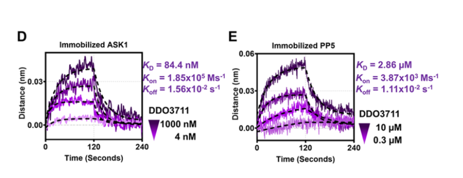 看Octet如何把小分子互作“玩”出花样？ - 知乎