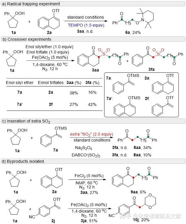 西安交通大学郭丽娜课题组OL：铁催化下过氧化合物调控的三氟甲磺酸烯醇酯的原位SO2捕获与CF3迁移反应 - 知乎