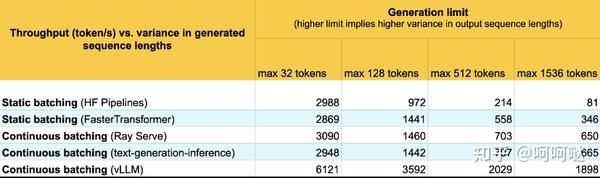 LLM推理2：vLLM源码学习 - 知乎