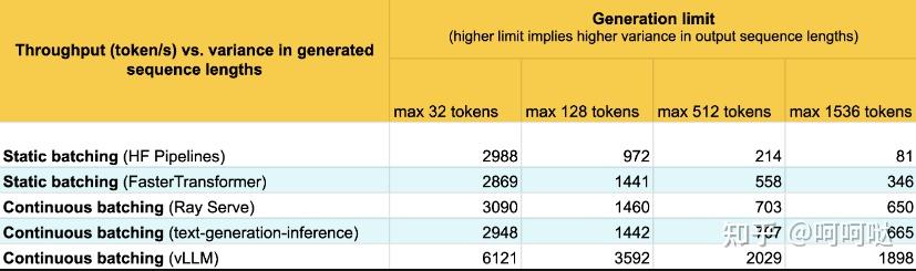 LLM推理2：vLLM源码学习 - 知乎