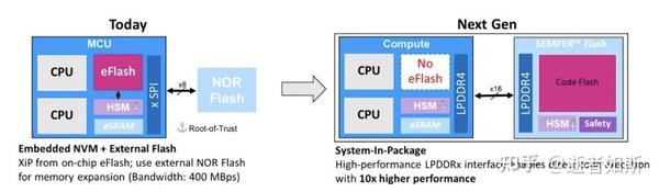 粤嵌：嵌入式开发 解除嵌入式闪存集成 - 知乎