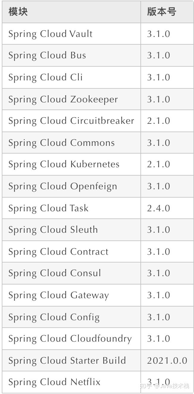 终于！Spring Cloud 2021 正式发布，一大波更新，看完我彻底躺平了。。 - 知乎