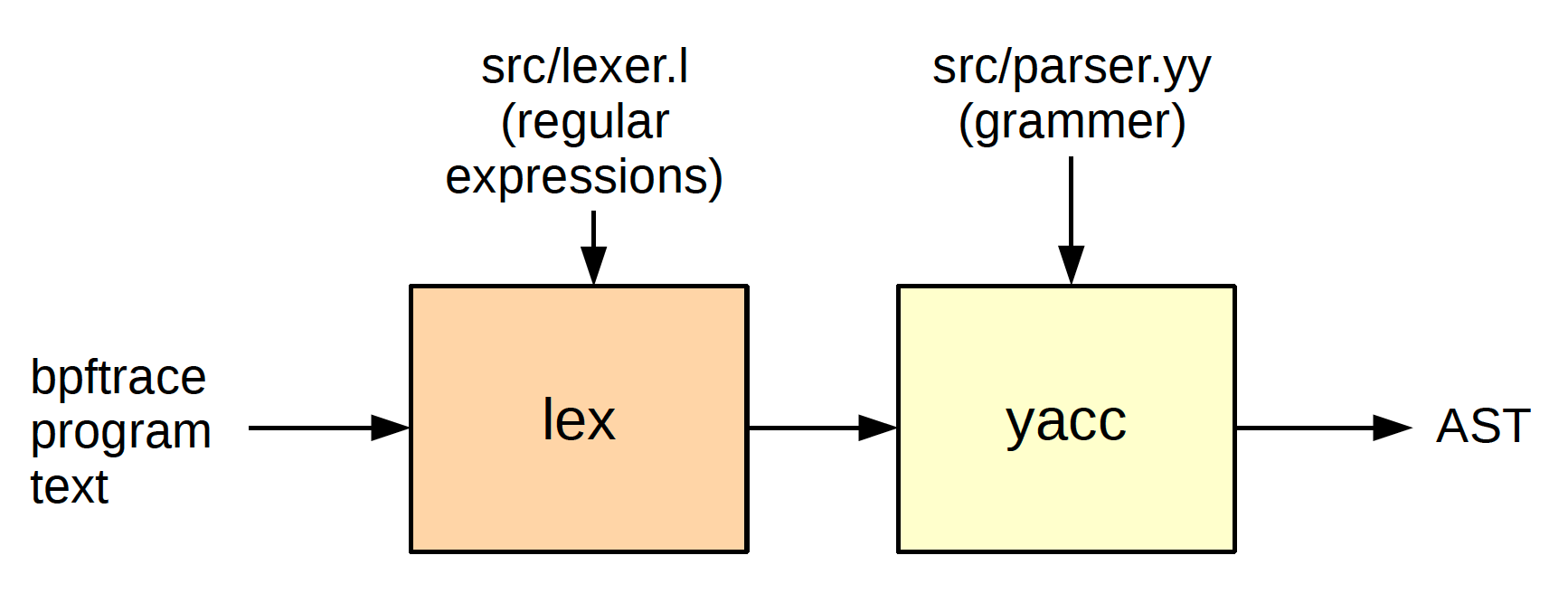 BPF内部原理 - 知乎