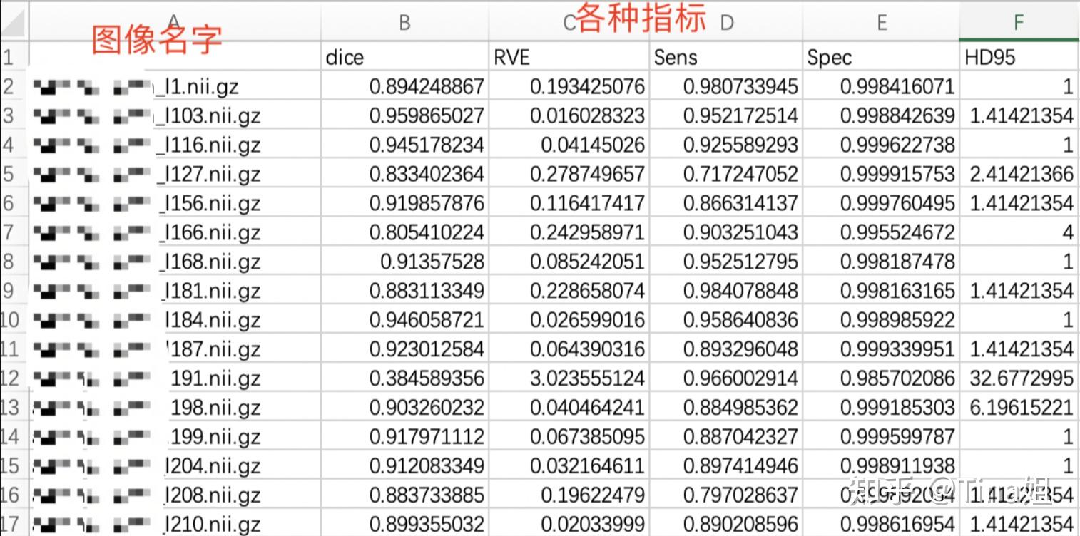 三行命令搞定nnunet V2训练及推理！（三） 知乎 