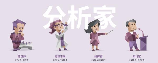 康康职场MBTI图鉴：NT紫人篇 - 知乎