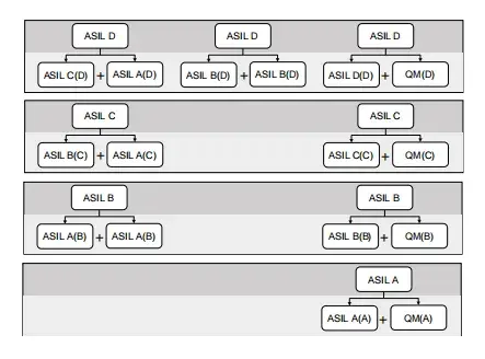 自下而上的ASIL分解通用方法 - 知乎