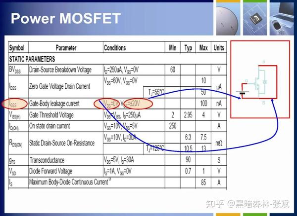 MOSFET结构及其工作原理 - 知乎