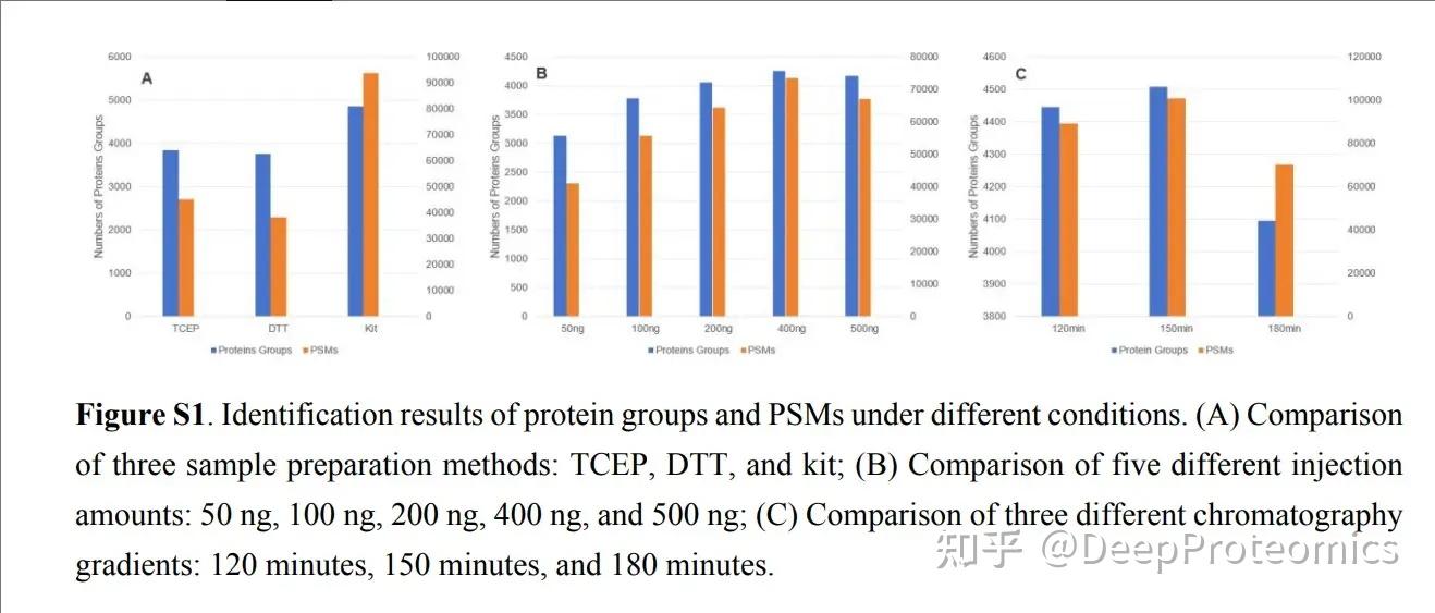 用户文章|一种整合DDA-PRM-dMRM的新方案实现高风险HCPs的定性定量分析 - 知乎