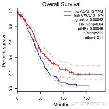肿瘤免疫 · 实操教程Day04.GEPIA入门教程 - 知乎