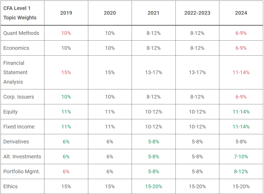 CFA一级2024 攻略 - 知乎