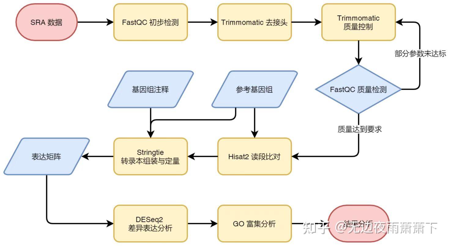Rna Seq数据分析 00：专栏内容介绍及导航 知乎